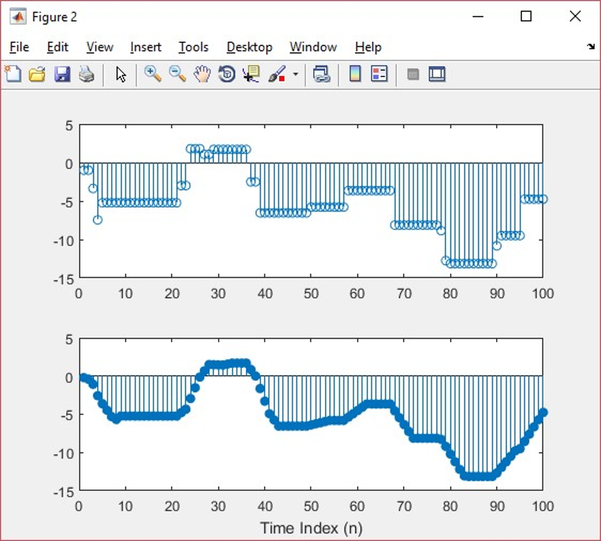 Explain the filtering action of the 5-point average | Chegg.com