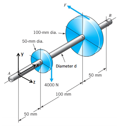 Solved 1) The figure below shows a solid round shaft | Chegg.com