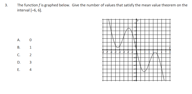 Solved 3. The function fis graphed below. Give the number of | Chegg.com