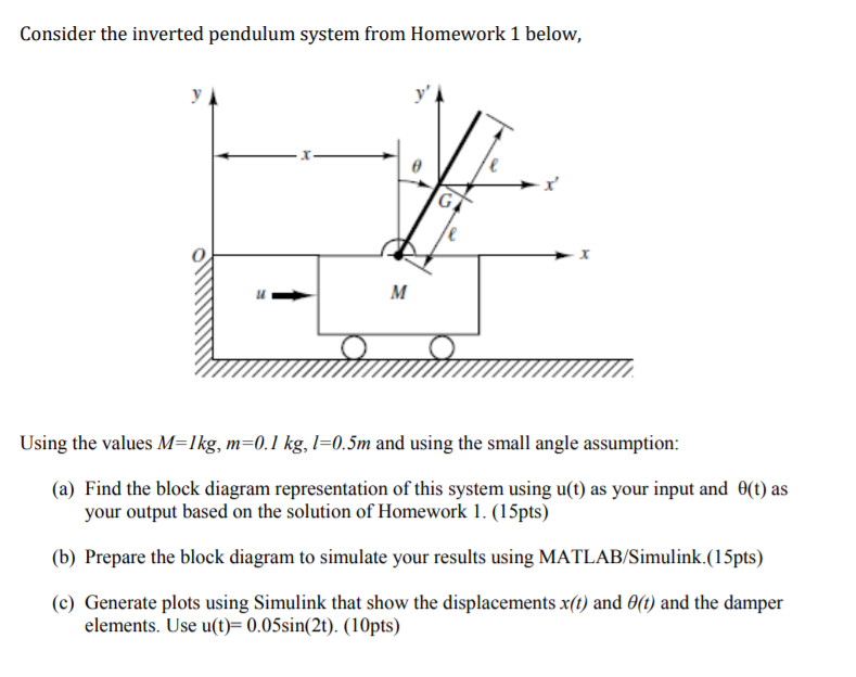 Consider the inverted pendulum system from Homework 1 | Chegg.com Consider the inverted pendulum system from Homework 1 | Chegg.com