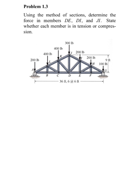 Solved Using the method of sections, determine the force in | Chegg.com