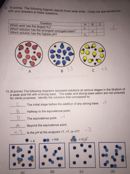 Solved The following diagram depicts three weak acids. Check | Chegg.com