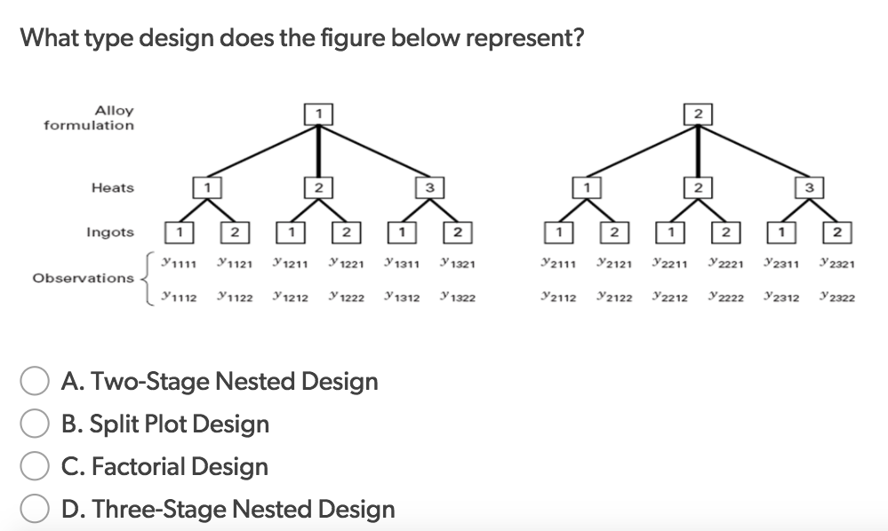 Solved What type design does the figure below represent? | Chegg.com