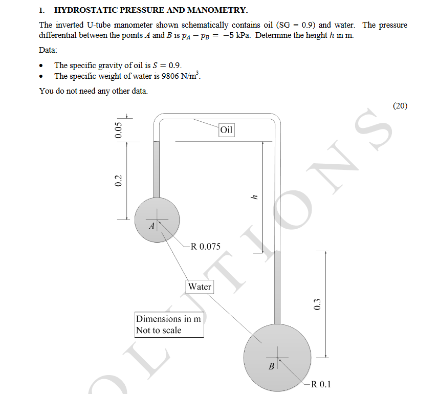 Solved 1. HYDROSTATIC PRESSURE AND MANOMETRY. The inverted | Chegg.com