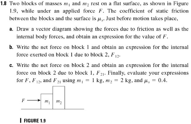 Solved Two blocks of masses m_1 and m_2 rest on a flat | Chegg.com