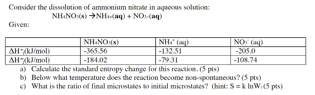 Consider the dissolution of ammonium nitrate in | Chegg.com