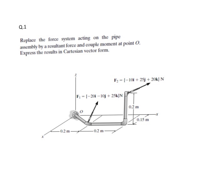 Solved Q.1 Replace the force system acting on the pipe | Chegg.com