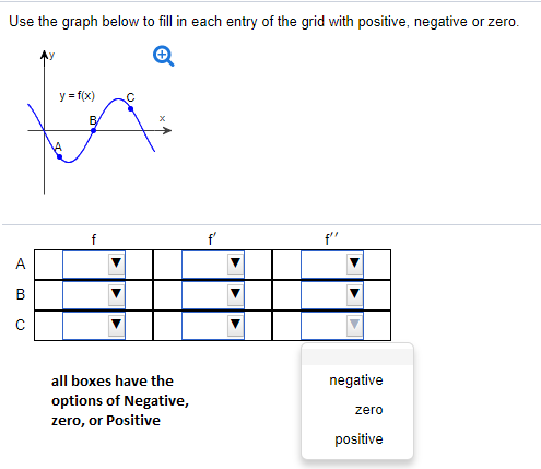Solved Use the graph below to fill in each entry of the grid | Chegg.com