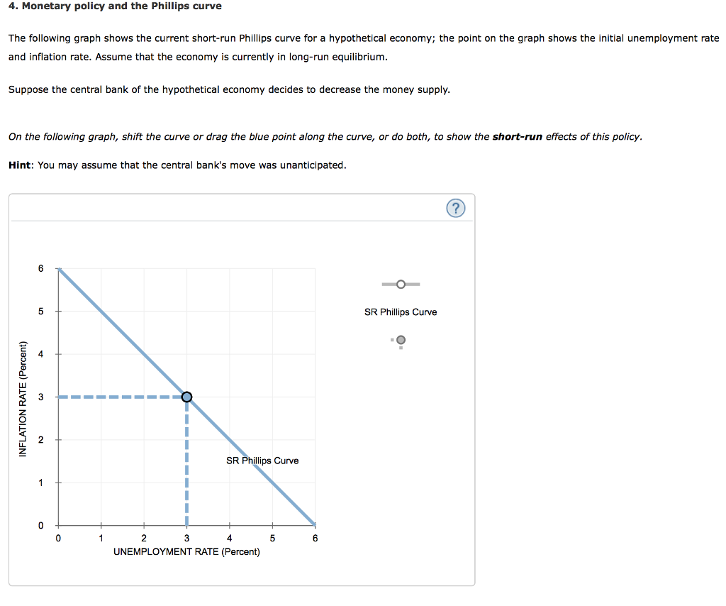 Solved 4. Monetary policy and the Phillips curve The | Chegg.com
