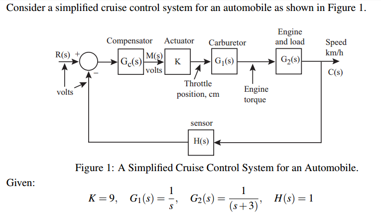 Control system question | Chegg.com