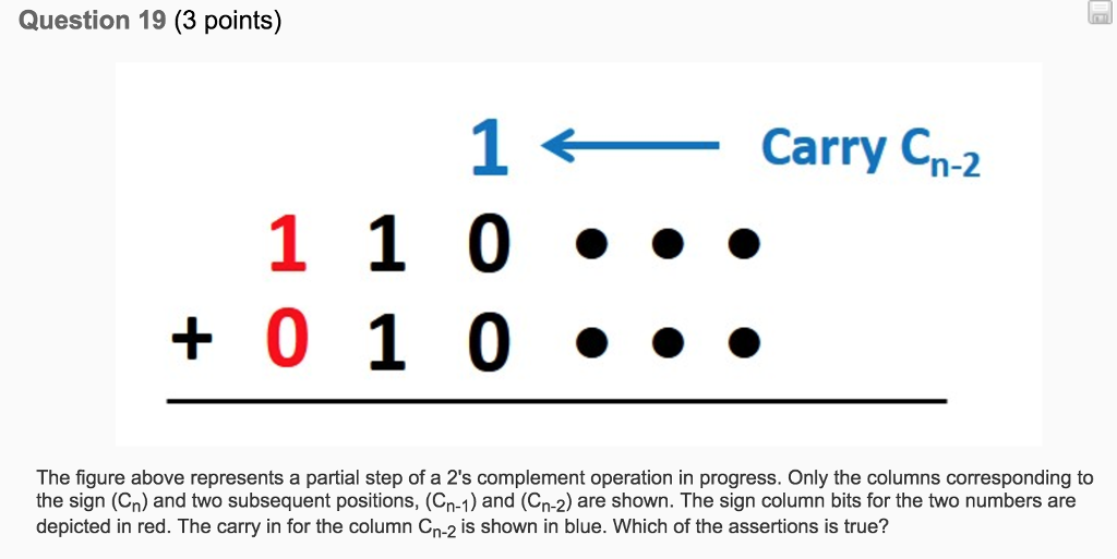Solved Question 15 points) When performing subtraction by | Chegg.com