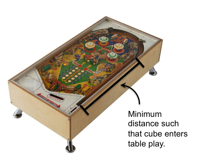 Solved A predecessor of the pinball machine in the pin-cube | Chegg.com