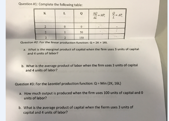 Solved Complete the following table: For the linear | Chegg.com
