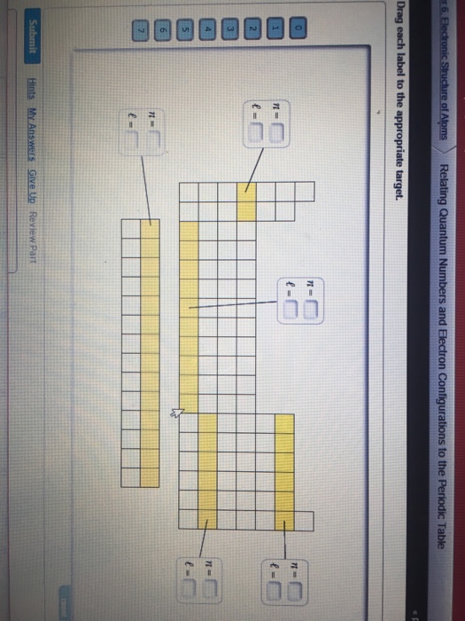 Solved Electronic SIucture otAlpms Relating Quantum Numbers | Chegg.com