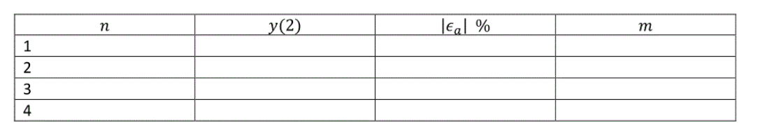 Solved Fill out the following table using Euler's Method for | Chegg.com