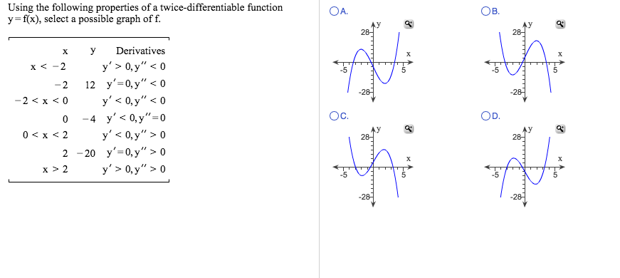 Solved Find the largest open interval where the function is | Chegg.com