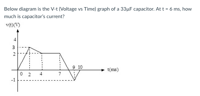Solved Below diagram is the V-t (Voltage vs Time) graph of a | Chegg.com
