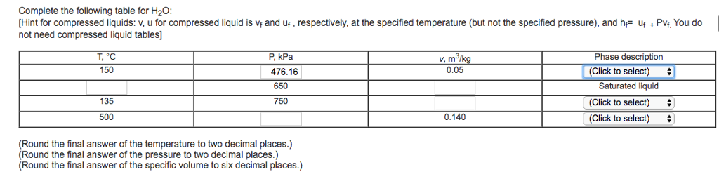 Solved Complete the following table for H20: Hint for | Chegg.com