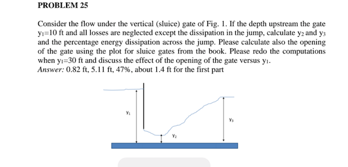 Solved Consider the flow under the vertical (sluice) gate of | Chegg.com