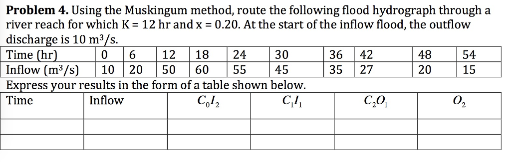 Solved Using The Muskingum Method Route The Following Flood