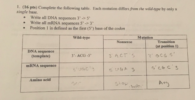 Solved Complete the following table. Each mutation differs | Chegg.com