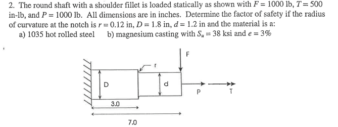 The round shaft with a shoulder fillet is loaded | Chegg.com