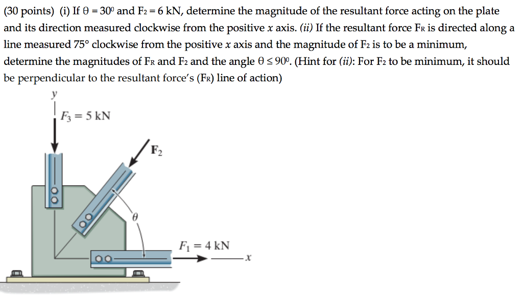 Solved (i) If theta = 30 degree and F_2 = 6 kN, determine | Chegg.com