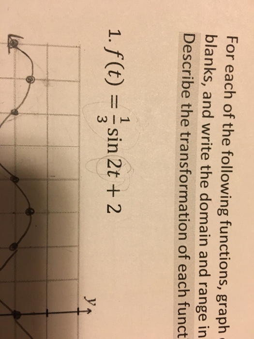 Solved For each of the following functions, graph blanks, | Chegg.com