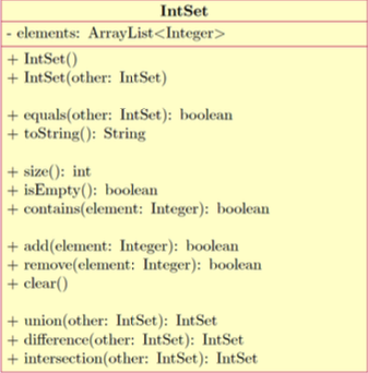 Solved You will be using an instance of an ArrayList to | Chegg.com