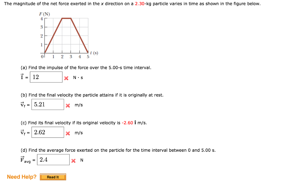 Solved The magnitude of the net force exerted in the x | Chegg.com