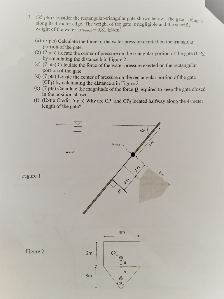 Solved Consider the rectangular-triangular gate shown below. | Chegg.com