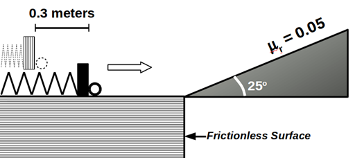 Solved Spring pushing a ball up a ramp A ball of mass | Chegg.com