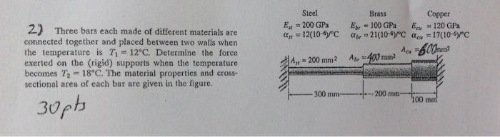 Solved Three bars each made of different materials are | Chegg.com