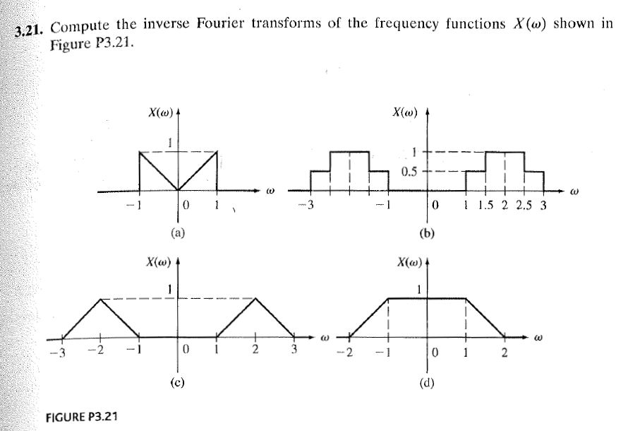 Solved Compute the inverse Fourier transforms of the | Chegg.com