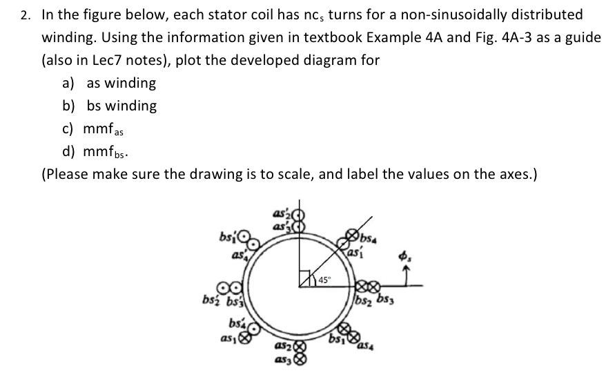 In the figure below, each stator coil has nc_s turns | Chegg.com