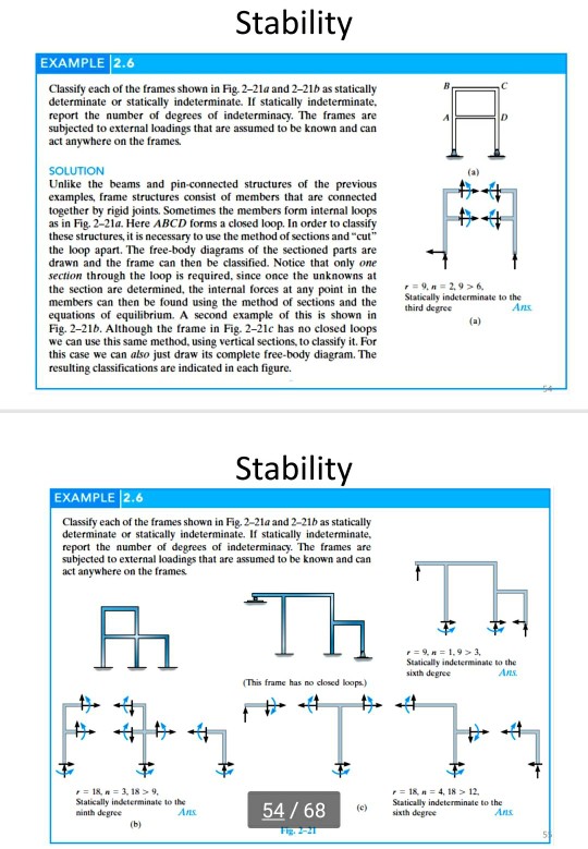 Solved EXAMPLE 2.6 Classify each of the frames shown in Fig. | Chegg.com