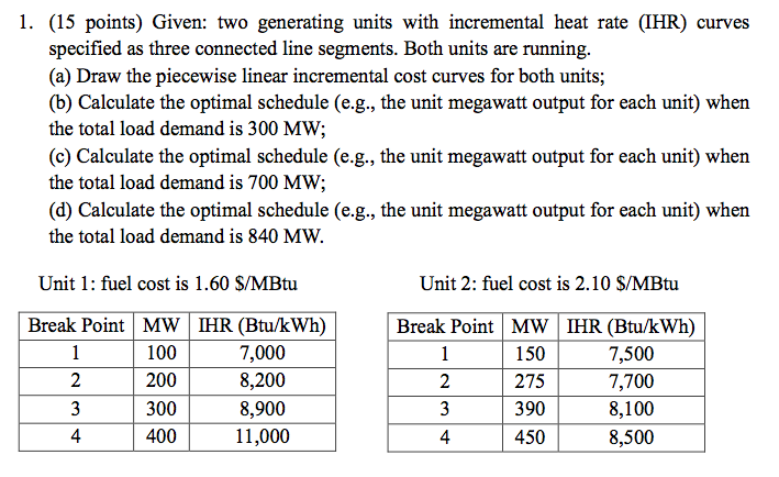 Given: two generating units with incremental heat | Chegg.com