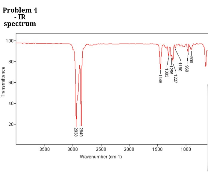 Solved Problem 4 - IR spectrum 100 80- E 60 40 20- 3500 3000 | Chegg.com