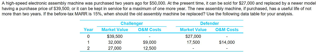 Solved A high-speed electronic assembly machine was | Chegg.com