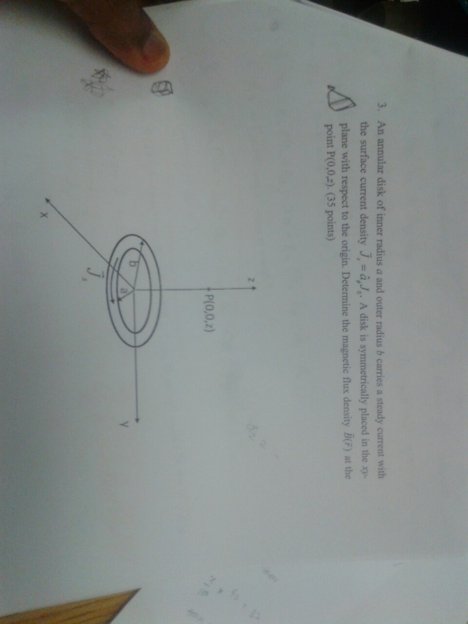3. An annular disk of inner radius a and outer radius | Chegg.com