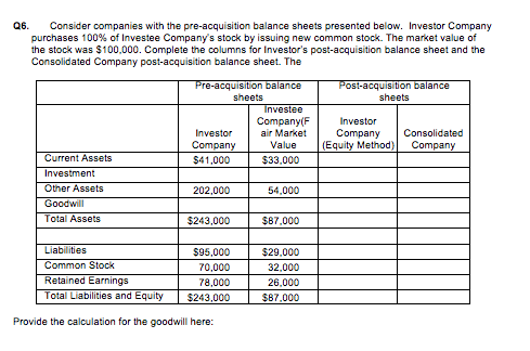 Solved Consider companies with the pre-acquisition balance | Chegg.com