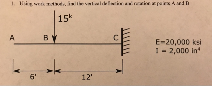 Solved Using work methods, find the vertical deflection and | Chegg.com
