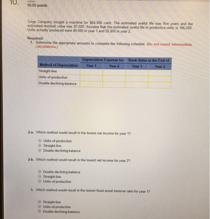 Solved 1. value 10.00 points Texas Oil Company (TOC) paid | Chegg.com