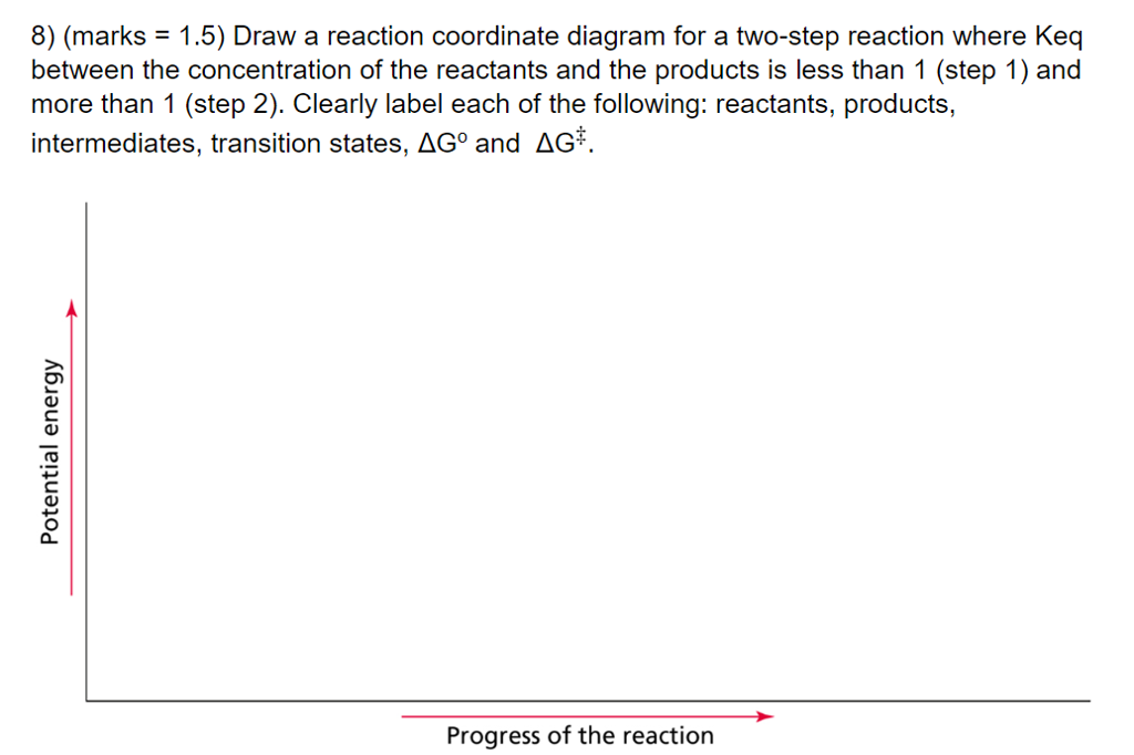 Solved 8) (marks1.5) Draw a reaction coordinate diagram for | Chegg.com