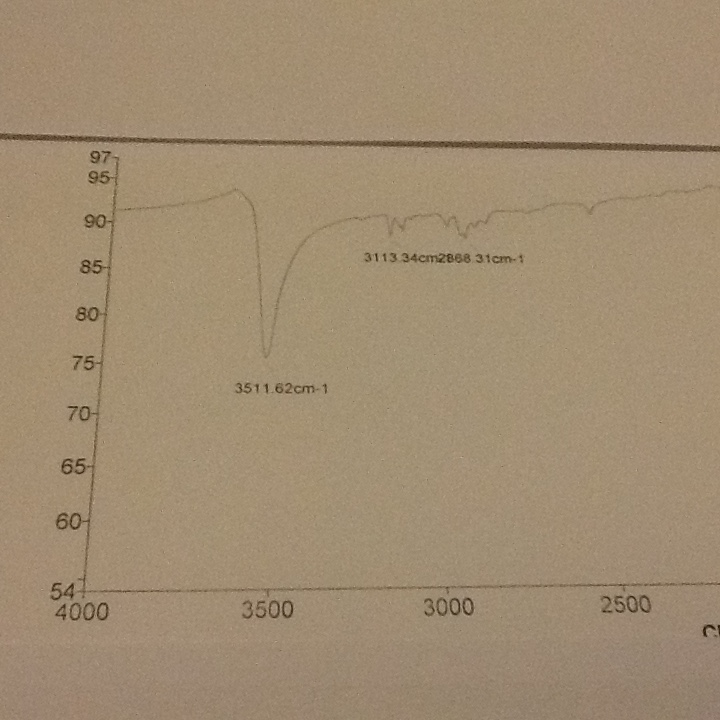 Schematic Diagram Of Infrared Visible Spectroscopy Infrared Schematic Diagram Of Infrared Visible Spectroscopy Infrared
