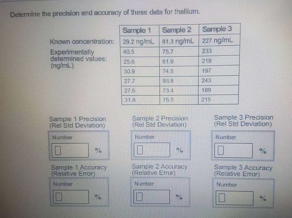 Determine the precision and accuracy of these data | Chegg.com