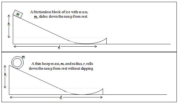 Solved 1. Students in a physics class placed two objects on | Chegg.com