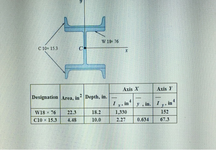 Solved Two channels are welded to a rolled W section as | Chegg.com