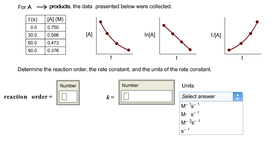 Solved For A rightarrow products, the data presented below | Chegg.com