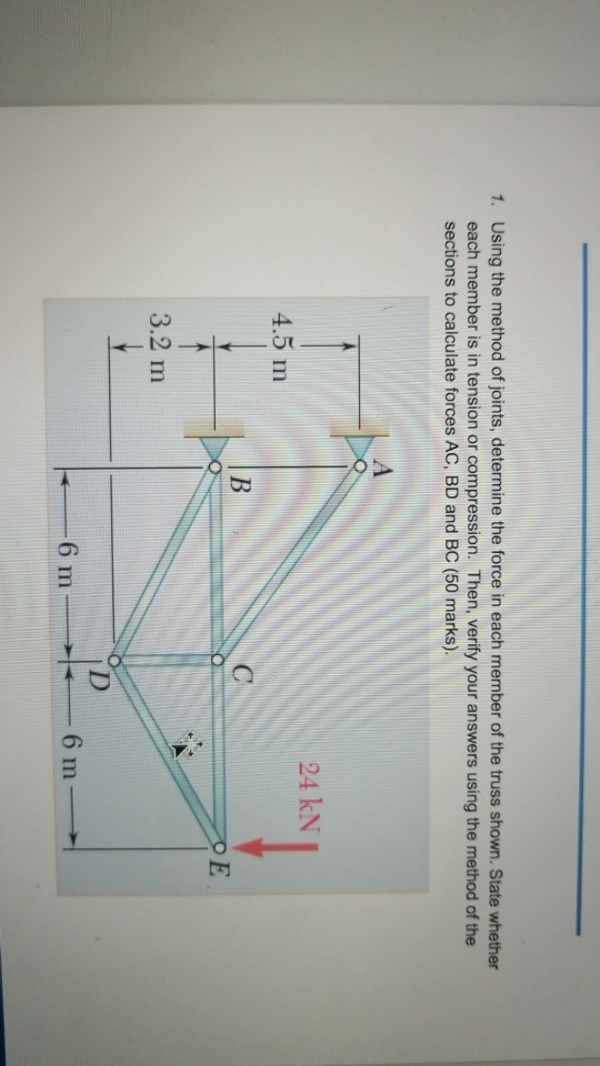 Solved Using the method of joints, determine the force in | Chegg.com